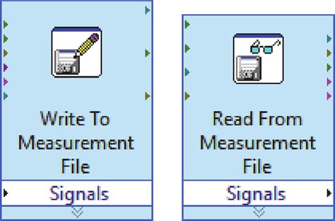 Write To Measurement File And Read From Measurement File Download Scientific Diagram