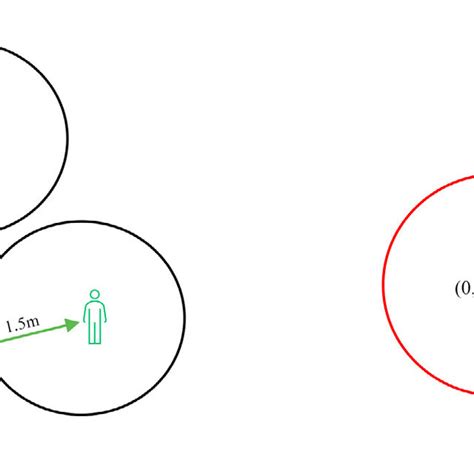Area Of Intersection Calculation Download Scientific Diagram