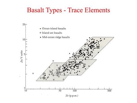 Ppt Basalts Powerpoint Presentation Free Download Id413412