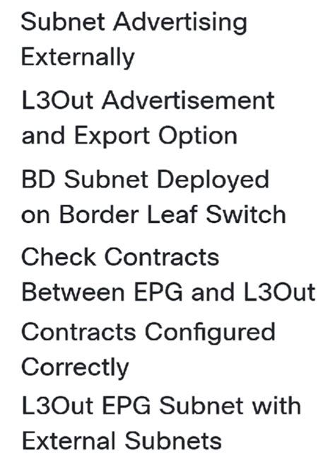 Troubleshooting ACI Constructs