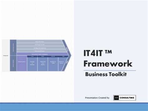 Ppt It4it Framework 283 Slide Ppt Powerpoint Presentation Pptx Flevy