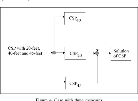 Figure 4 From A Hybrid Ant Colony And Branch And Cut Algorithm To Solve The Container Stacking