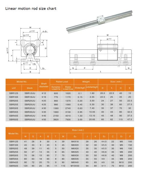Linear Rail With Sliding Bearing Block Kits SBR D Printer CNC