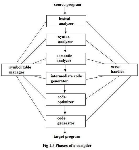 How Sql Query Works Sql Query Execution Order For Tech Interview Dev Community