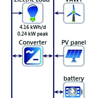 The Schematic Of The Power Supply System Load Demand The Download Scientific Diagram