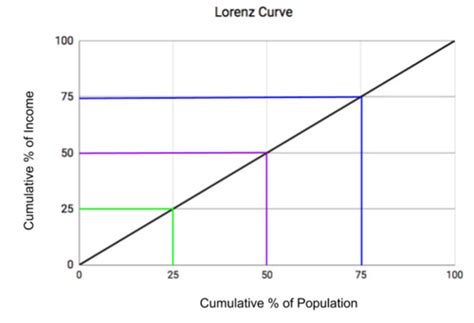 Inequality Flashcards Quizlet
