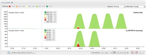 Real World Problems Found During SIP Load Testing