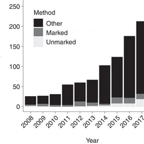 Results Of Best LLM Model Used To Evaluate The Spatial And Seasonal Download Scientific Diagram