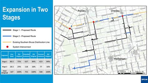 Epcor Applies For Leave To Construct Natural Gas Lines To Brockton