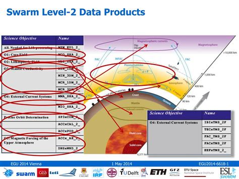 Ppt Swarm Data Processing And First Scientific Results Nils Olsen And