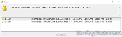 FX Vortex Indicator System Free Download