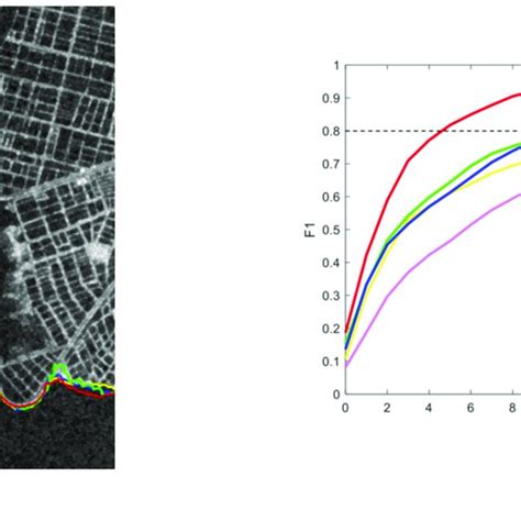 Shoreline Detection Performance Of The Proposed Method From 2016 To Download Scientific Diagram