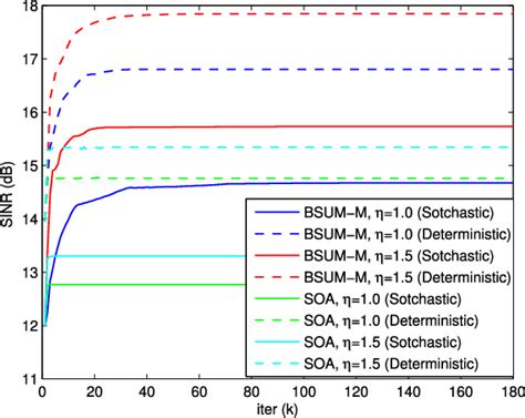 Figure 10 From Mimo Radar Waveform Design With Papr And Similarity Constraints Semantic Scholar