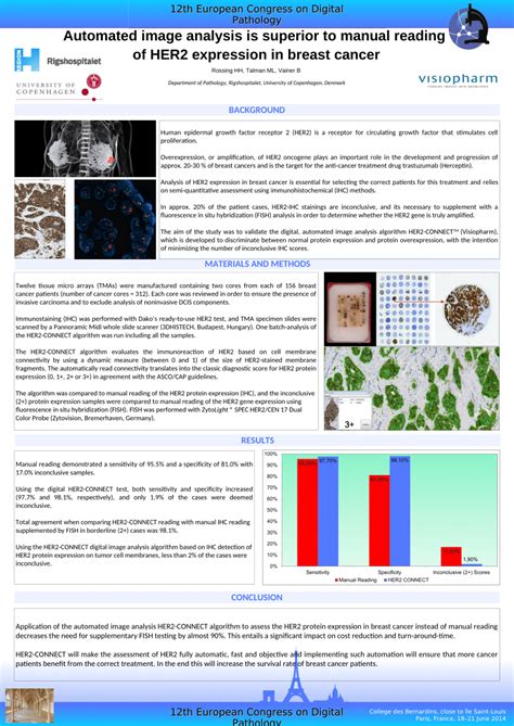Pdf Automated Image Analysis Is Superior To Manual Reading Of Her2 Expression In Breast Cancer