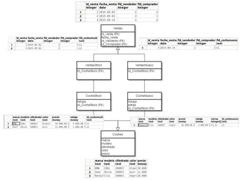 Principales Características De Postgresql