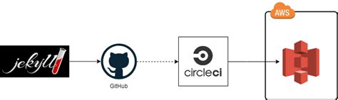 Solving Cors In Nextjs A Guide To Smooth Cross Origin Communication