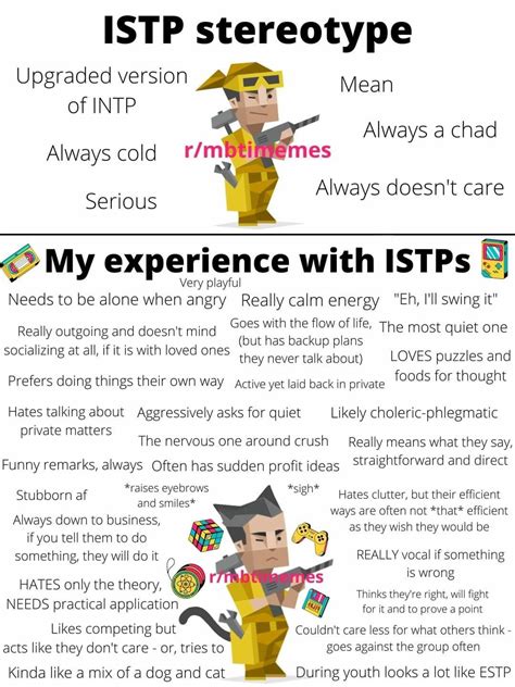 Pin On Istp Personality Mbti Relationships Istp Personality Istp