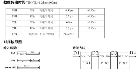 使用esp8266驱动ws2812彩灯 电子发烧友网