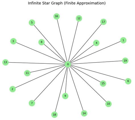 Graph Theory Infinite Graphs