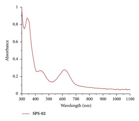 Uv Absorption Spectra Of Sps 02 In Ethanol Download Scientific Diagram