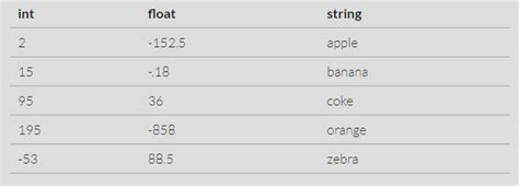 How To Sort Html Table Column Using Javascript Decoration Examples