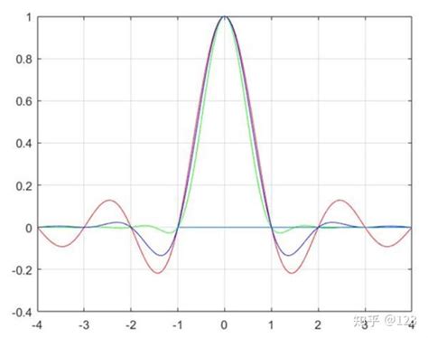 通信原理第六章数字基带传输系统 知乎