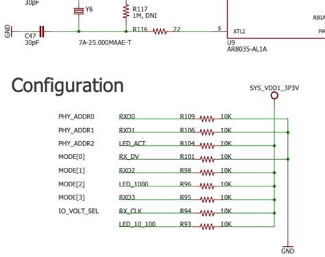 Am335x Datasheet