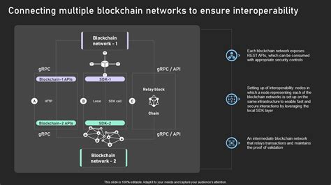 Understanding Various Blockchain Interoperability Connecting Multiple Block