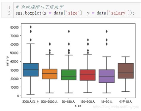 【机器学习】机器学习项目全流程(附带项目实例) Csdn博客 【机器学习】机器学习项目全流程(附带项目实例) Csdn博客