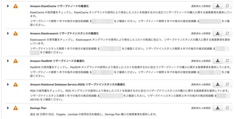 アップデート Aws Trusted Advisorのコスト最適化に5つの項目が追加されました Developersio