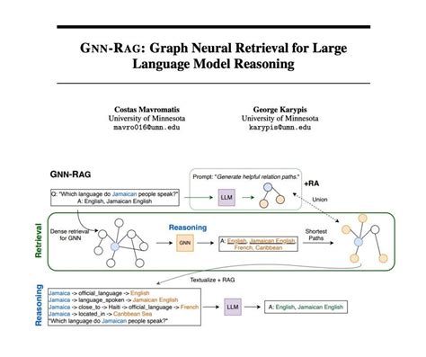 Mastering Rag A Comprehensive Guide To Retrieval Augmented Generation