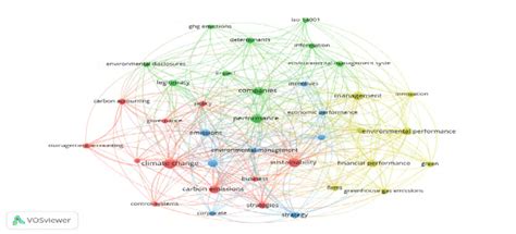 Keywords Source Authors Own Elaboration Download Scientific Diagram