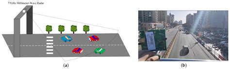 Moving Target Detection Algorithm For Millimeter Wave Radar Based On Keystone 2dfft