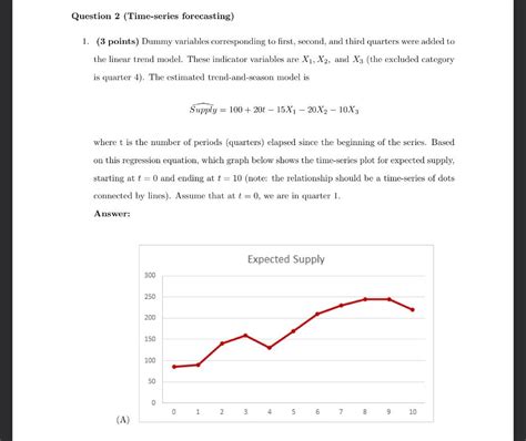Solved Question Time Series Forecasting Points Chegg