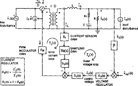 Figure From Robust Average Current Mode Control Of DC DC PWM Converters Based On A Three