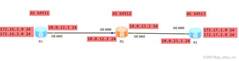Bgp路由汇总 Csdn博客