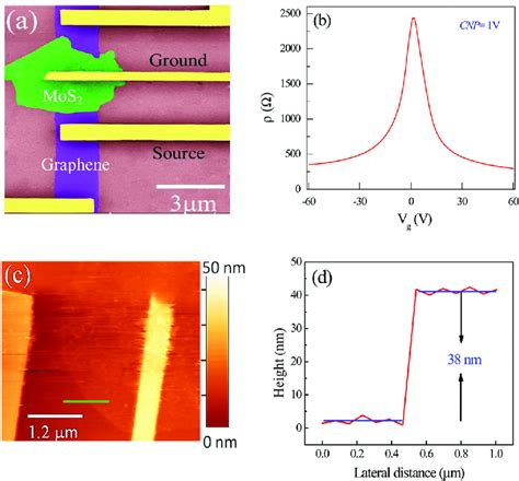 Microscope Image Of The Vertical Field Effect Transistor A Sem Image