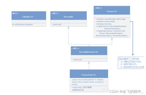 Java 多线程创建方式总结java New Thread Start Csdn博客