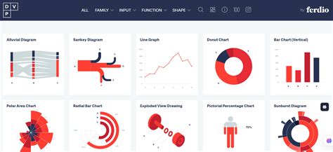 Website Luyện Thiết Kế Dashboard Mastering Data Analytics