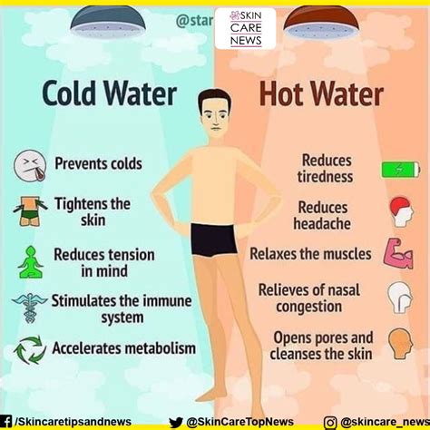 Skincare News Benefits Of Cold Shower Vs Hot Shower Facebook