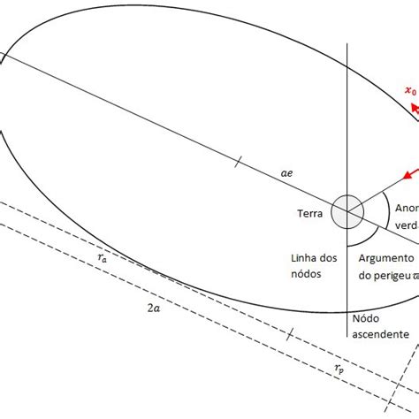 4 Sistema Orbital Local Vizualizado No Plano Orbital Download