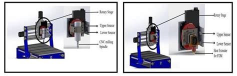 3d design of the hybrid machine with a cnc spindle and b fdm heat
