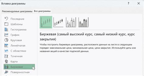Виды диаграмм в Excel Практическое руководство Excel Советы