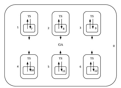 The Proposed Membrane Structure Download Scientific Diagram