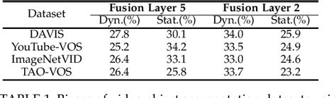 Table 1 From Quantifying And Learning Static Vs Dynamic Information In