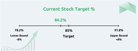 My Portfolio Asset Allocation Model Top Dollar