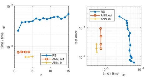Test Case 3 Comparison Between The Proposed Reduction Approach And