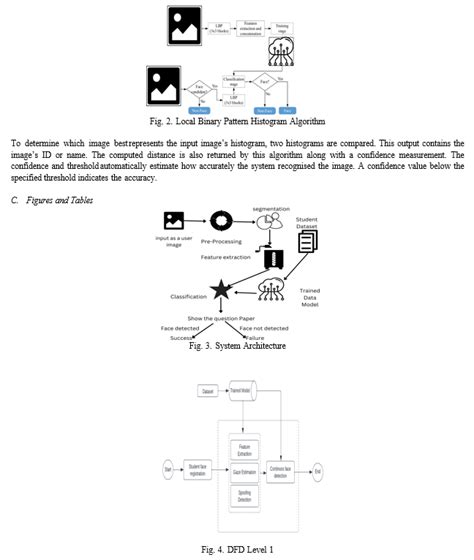 Smart Exam Proctoring System