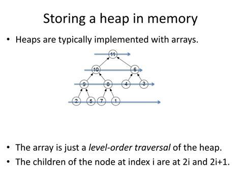 Ppt What Is A Heap Powerpoint Presentation Free Download Id4246757