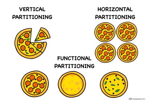 Four Alternatives To Pandas For Processing Large Datasets By